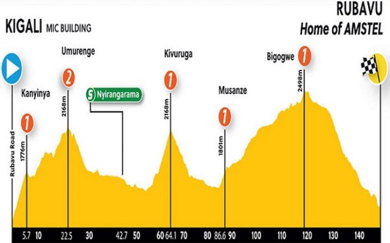 . Tour du Rwanda - La 2e étape, avec les premières grosses ascensions