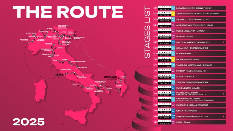 Giro. Tour d'Italie - Le parcours du Giro d'Italia 2025... c'est dans ...